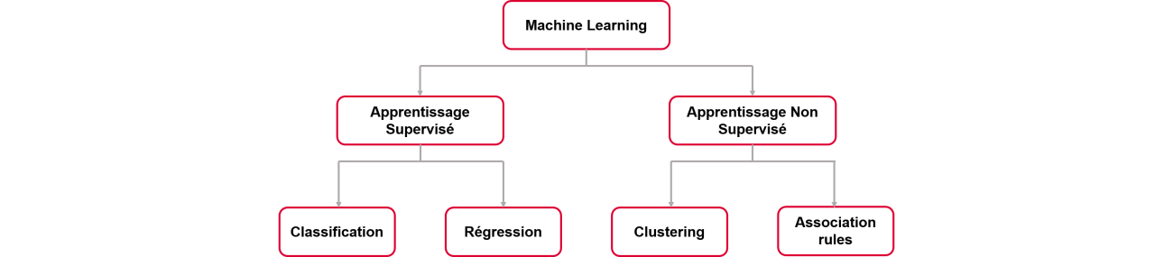 Qu’est-ce que l’apprentissage non supervisé ? | Linedata