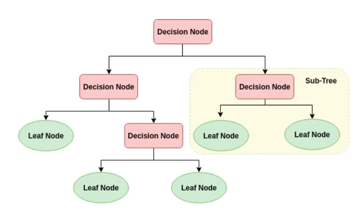 Principaux algorithmes de classification – Partie 1 | Linedata