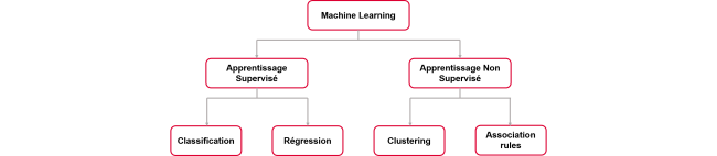 Qu’est-ce que l’apprentissage non supervisé ? | Linedata
